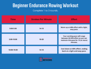 Rowing Workouts for Beginners | Garage Gym Reviews