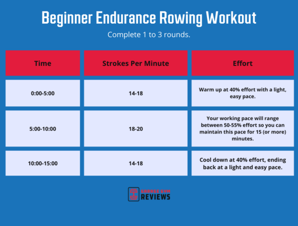 Rowing Workouts for Beginners | Garage Gym Reviews