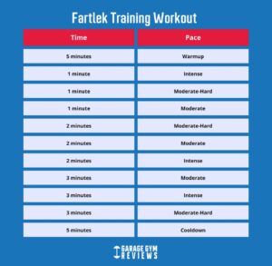 Fartlek Training: An Expert Guide | Garage Gym Reviews