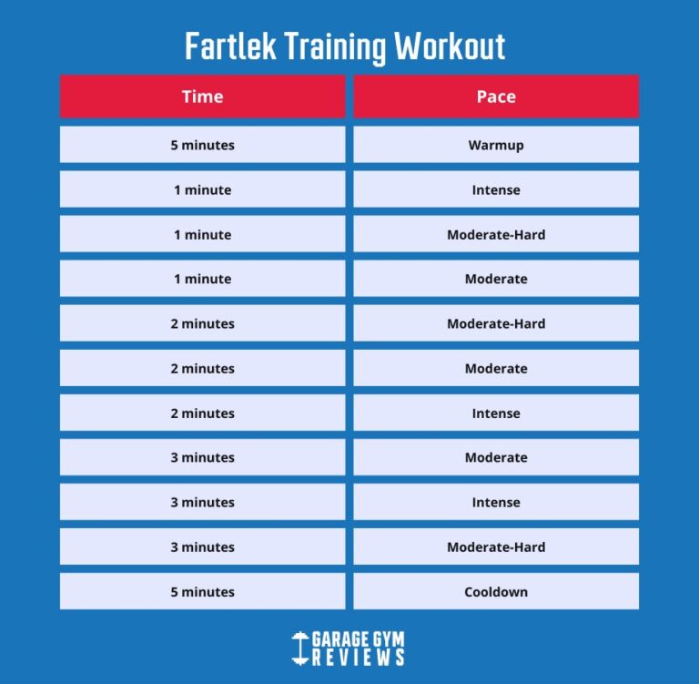 Fartlek Training: An Expert Guide | Garage Gym Reviews