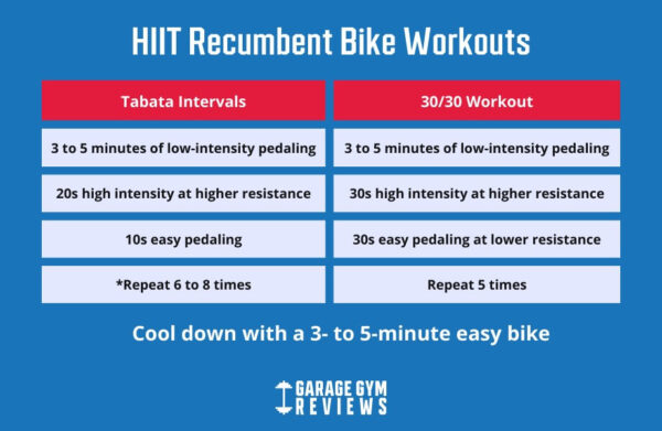 Make Recumbent Bike Exercise Effective | Garage Gym Reviews