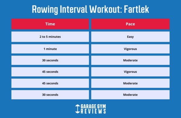 3 Heart-Pumping Rowing Interval Workouts | Garage Gym Reviews