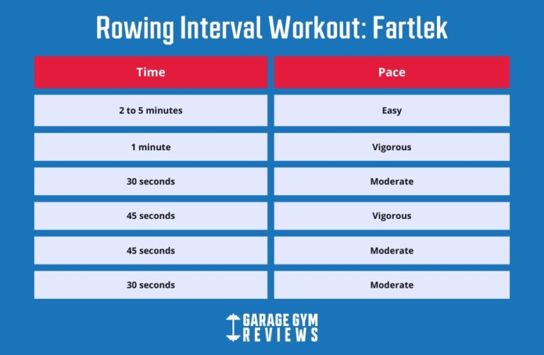 3 Heart-Pumping Rowing Interval Workouts | Garage Gym Reviews