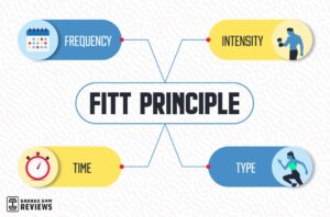 How to Use The FITT Principle to Boost Workouts: | Garage Gym Reviews