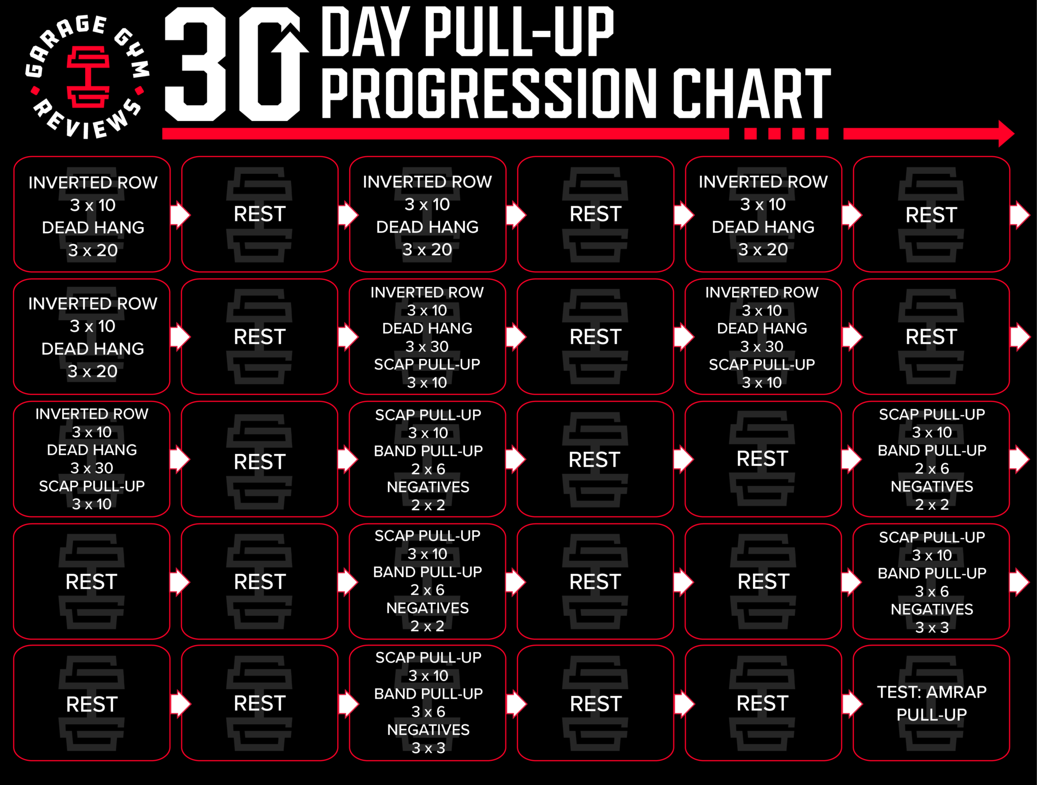 The Ultimate 30-Day Pull-up Progression (2025) | Garage Gym Reviews