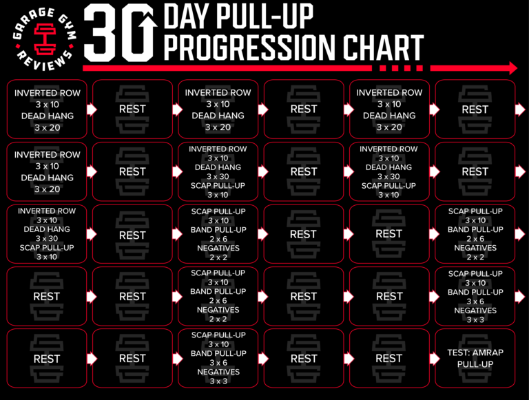 The Ultimate 30-Day Pull-up Progression (2025) | Garage Gym Reviews