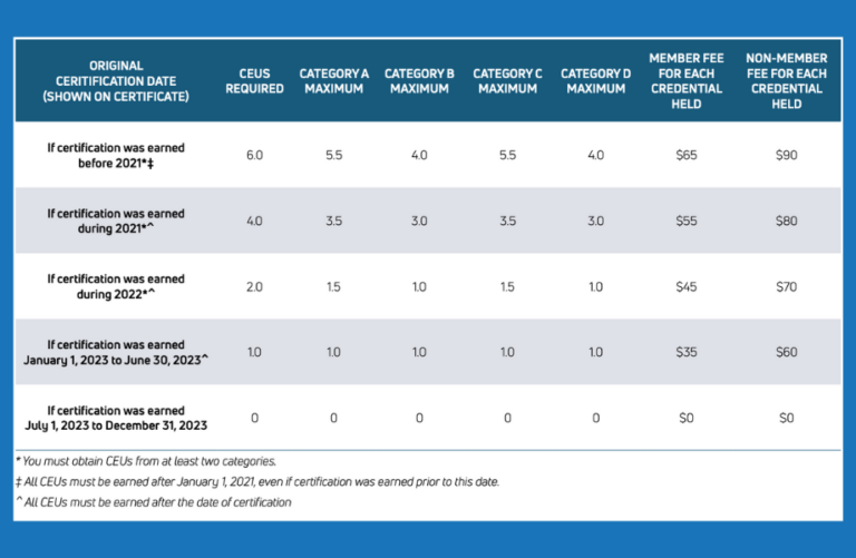 A CPT’s Take on NSCA Certifications (2025) | Garage Gym Reviews