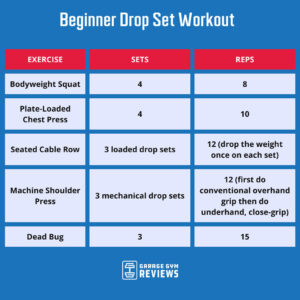 An Expert Breaks Down the Drop Set Workout | Garage Gym Reviews