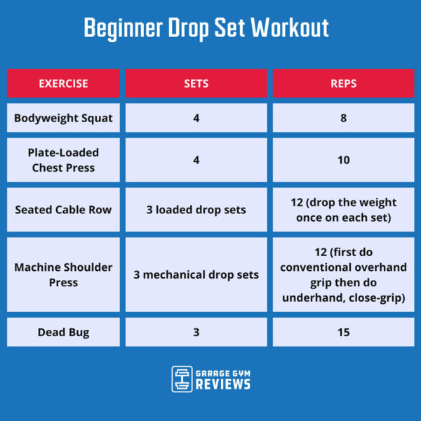 An Expert Breaks Down the Drop Set Workout | Garage Gym Reviews