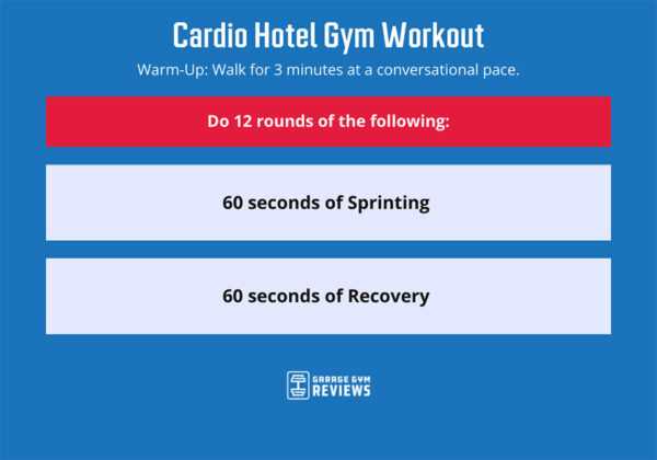 Hotel Gym Workout from a Personal Trainer | Garage Gym Reviews