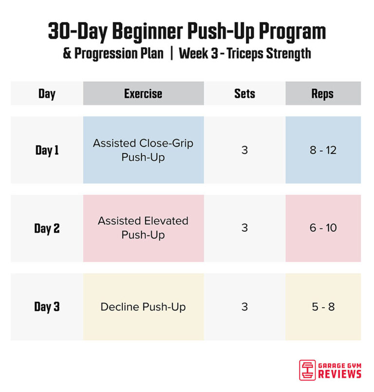 Beginner Push-Up Program: An Expert Guide | Garage Gym Reviews