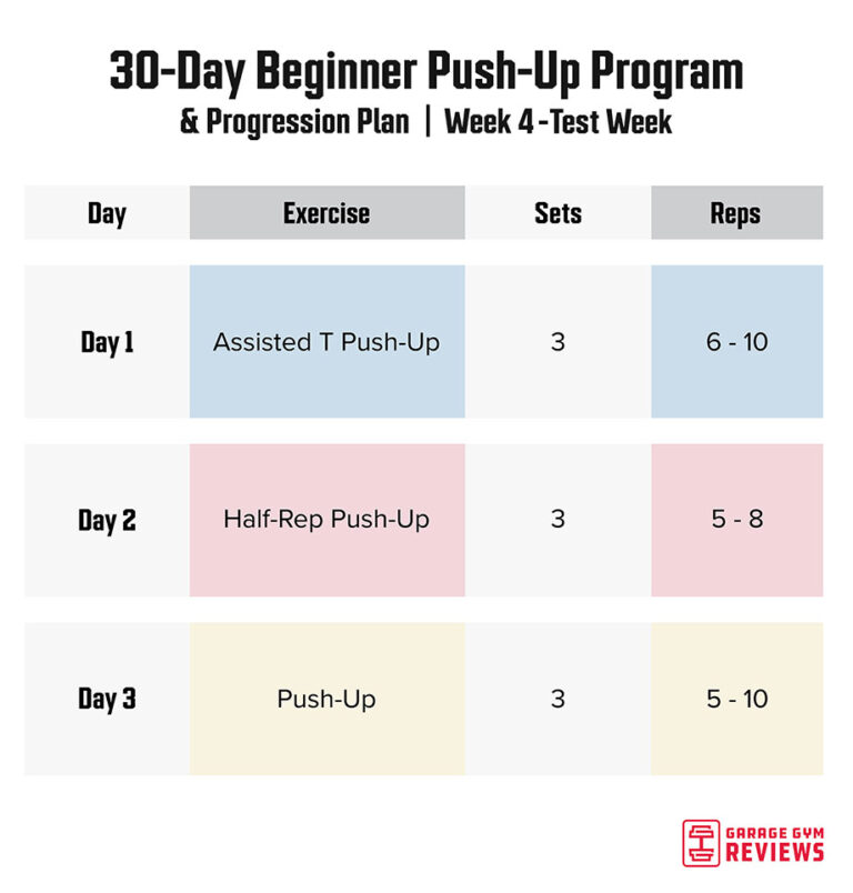 Beginner Push-Up Program: An Expert Guide | Garage Gym Reviews