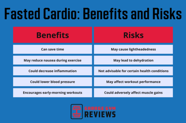 The Ultimate Guide To Fasted Cardio Garage Gym Reviews