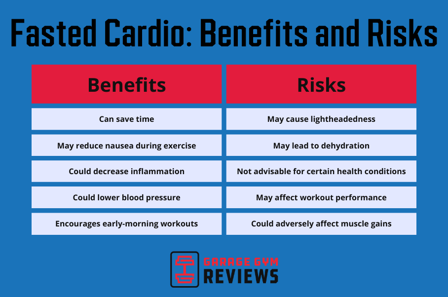 The Ultimate Guide To Fasted Cardio Garage Gym Reviews
